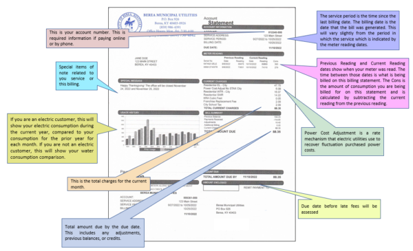 Reading Your Bill – Berea Utilities